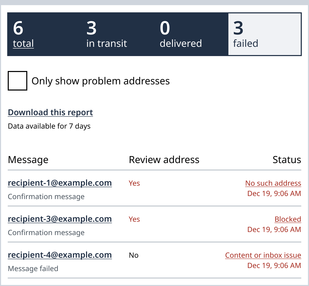 Understanding delivery and failure – Notify