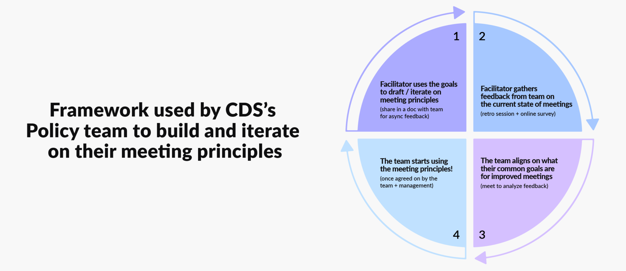How we’re planning more useful and equitable meetings - Canadian ...