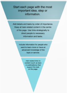 Plain language updates to the Canada.ca Content Style Guide - Canadian ...