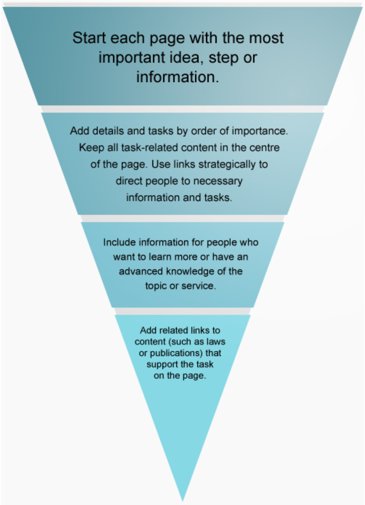 Plain language updates to the Canada.ca Content Style Guide - Canadian ...