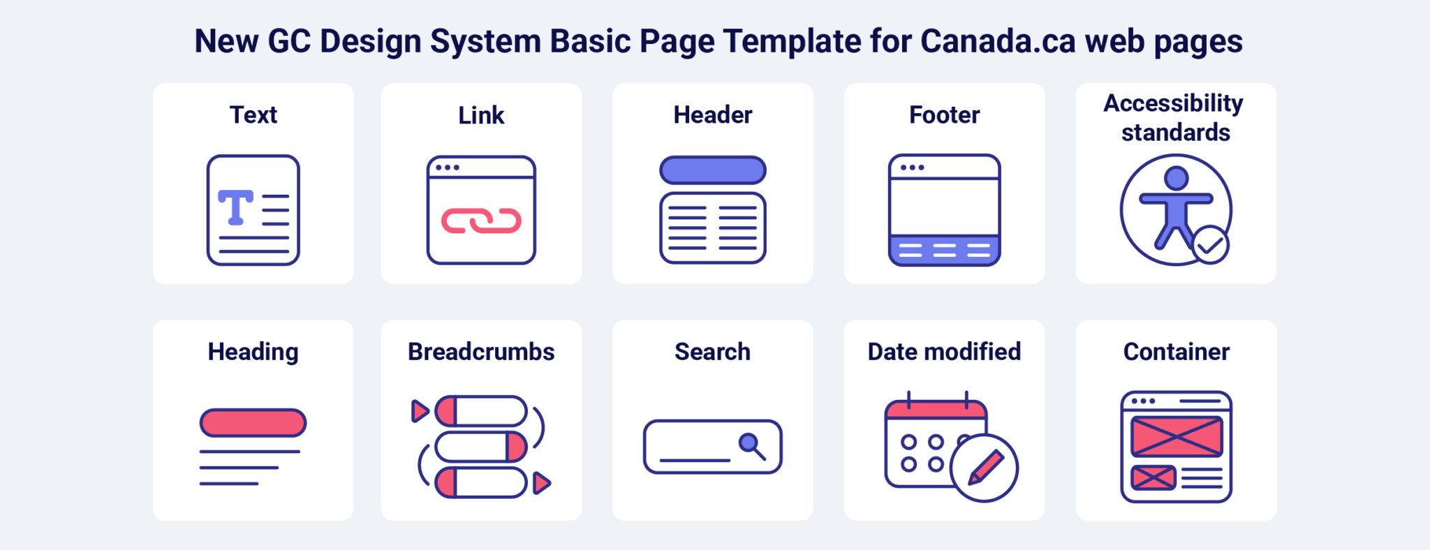 Meet GC Design System’s new templates for Canada.ca web pages ...