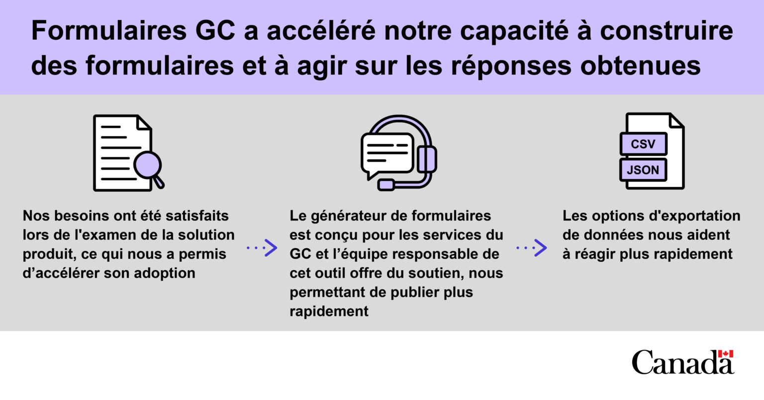 Témoignage Formulaires GC : Adoption rapide au FIN - Service numérique ...